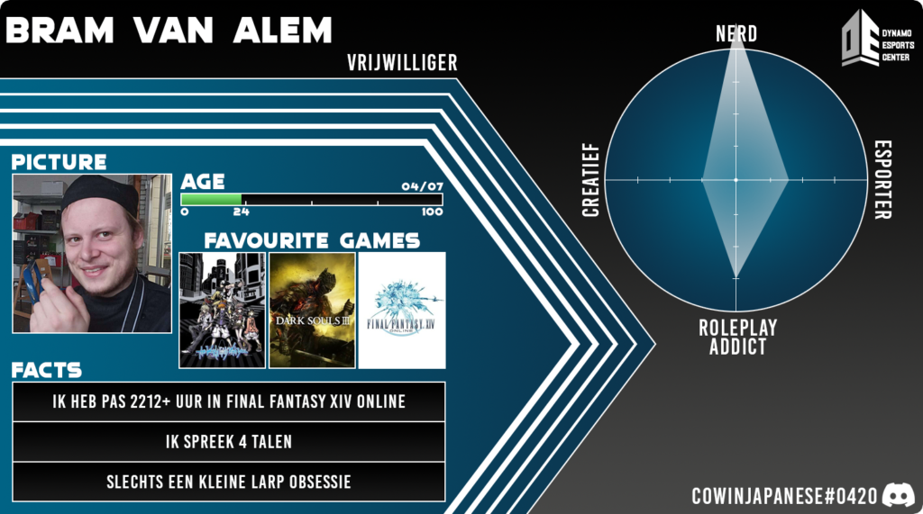 Team - Dynamo Eindhoven