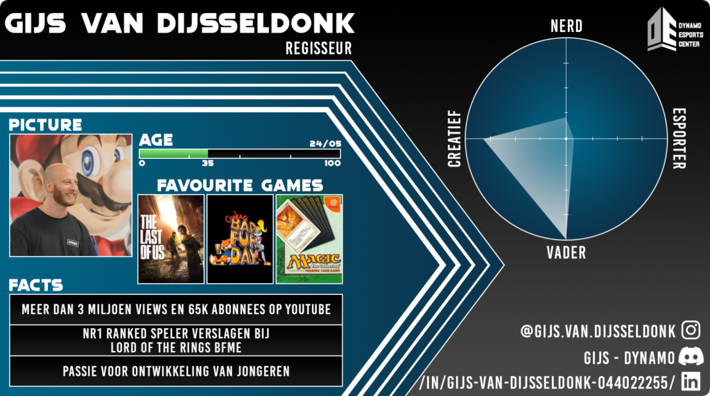 Team - Dynamo Eindhoven