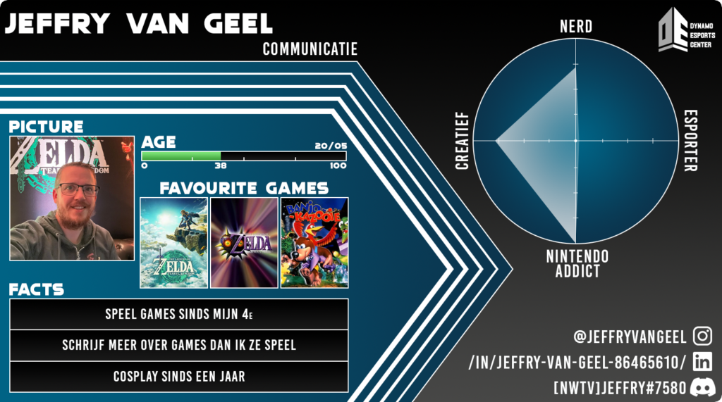 Team – Dynamo Eindhoven