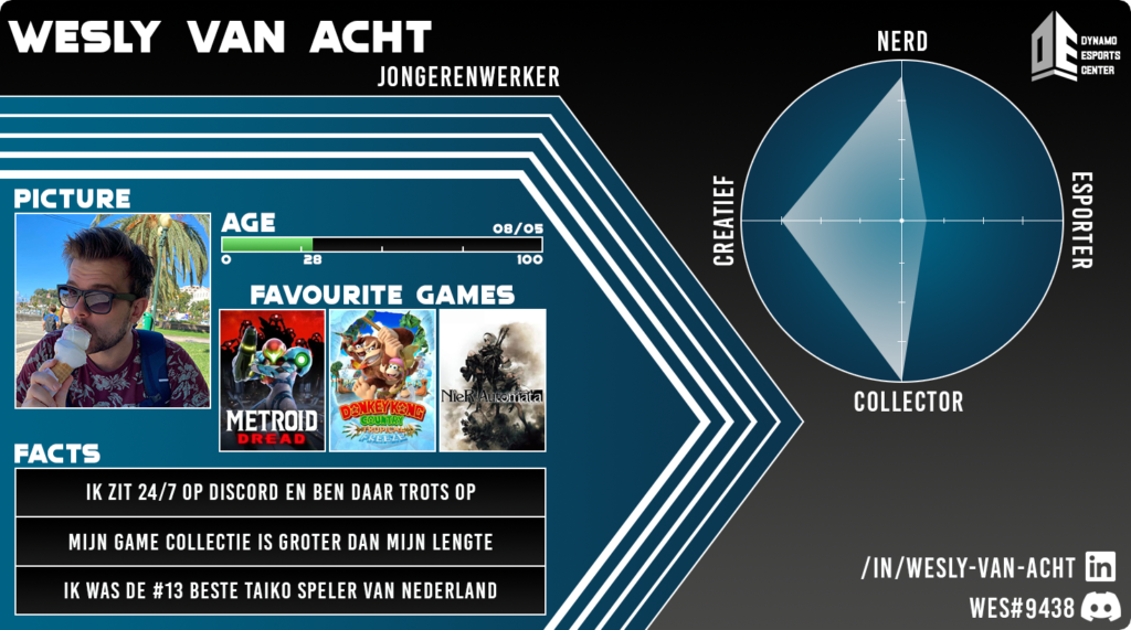 Team – Dynamo Eindhoven