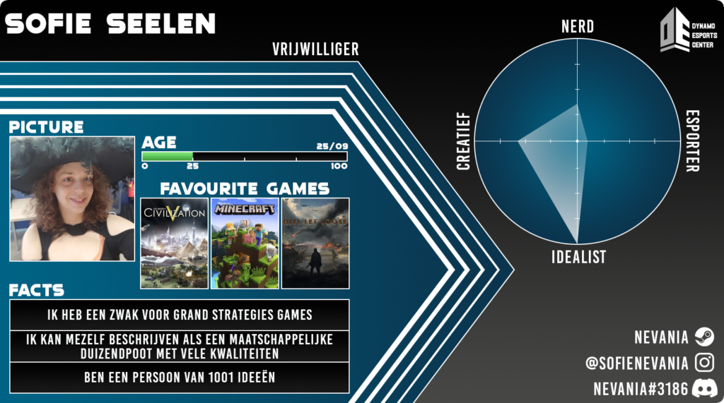 Team - Dynamo Eindhoven